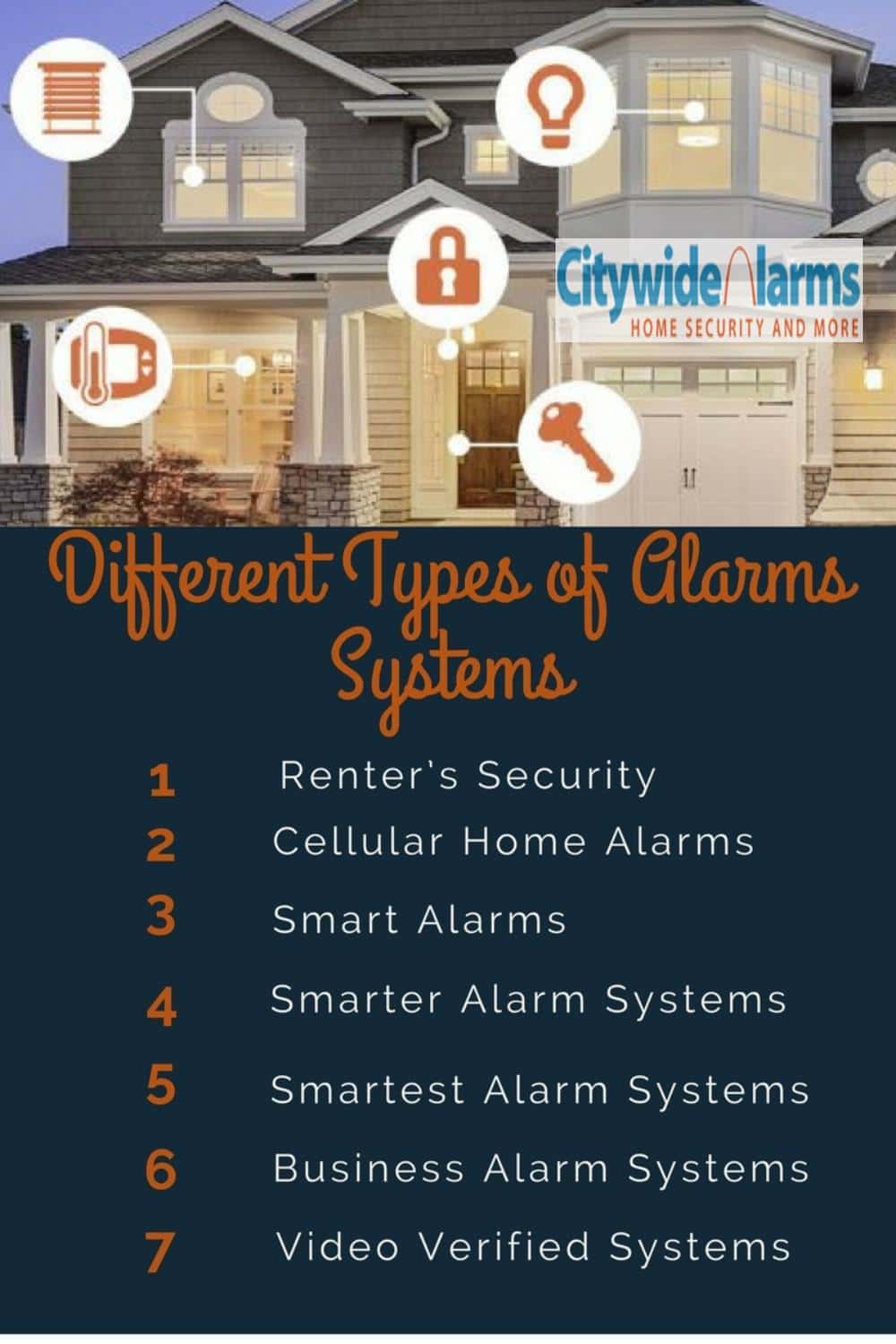 Who Installs Alarms in St. Louis, Missouri? Citywide Alarms